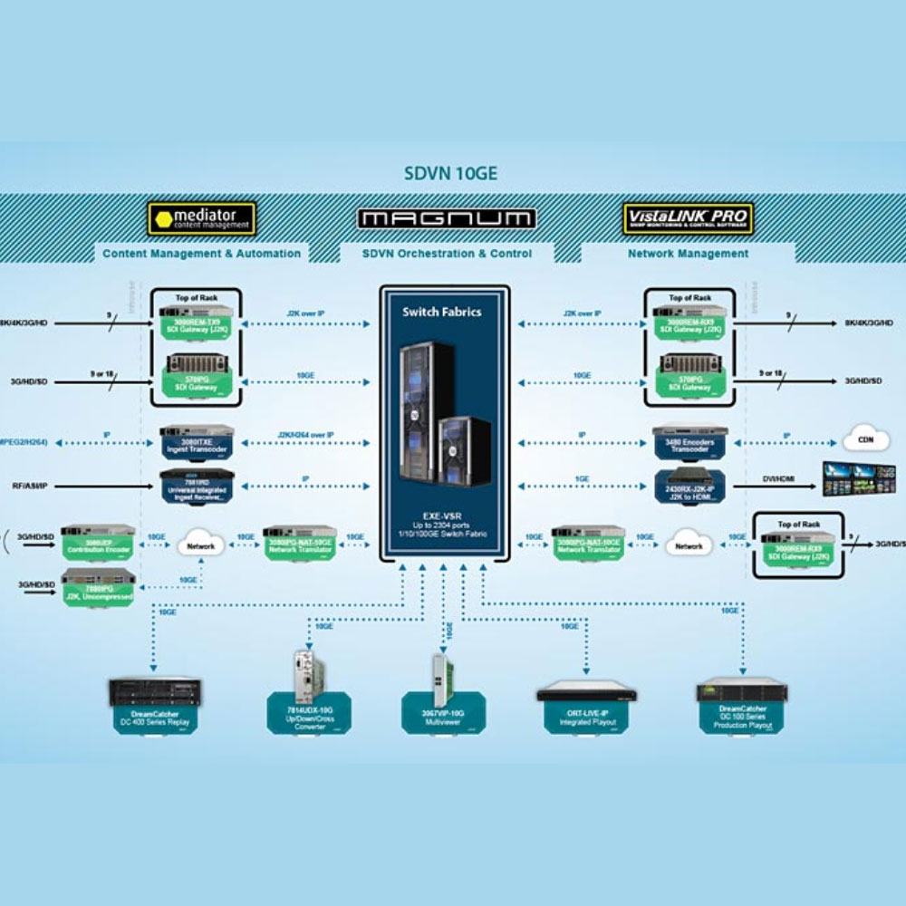 Evertz EXE-VSR – Technology KAR
